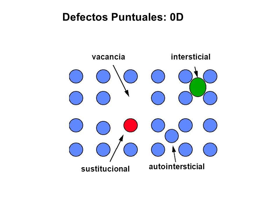 Solidificación, concepto, etapas y defectos en sólidos. ~ Universidad ...