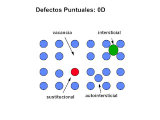 Solidificación, concepto, etapas y defectos en sólidos. ~ Universidad ...