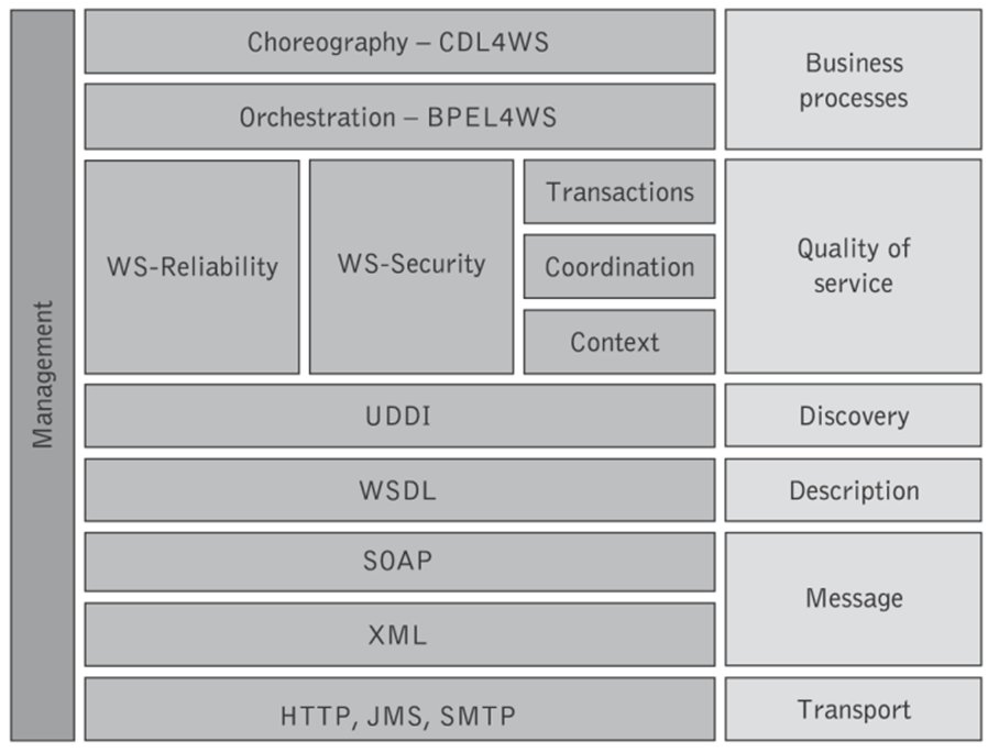 Make Friends & Share Our Knowledge: Business Process Execution Language ...
