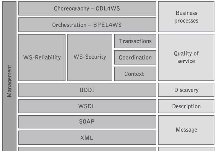 Make Friends & Share Our Knowledge: Business Process Execution Language ...