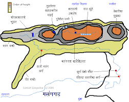 Malangad Fort Maharashtra