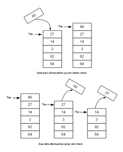 Stack Dalam Algoritma Pemrograman C++ | KURNIA'S TYPING