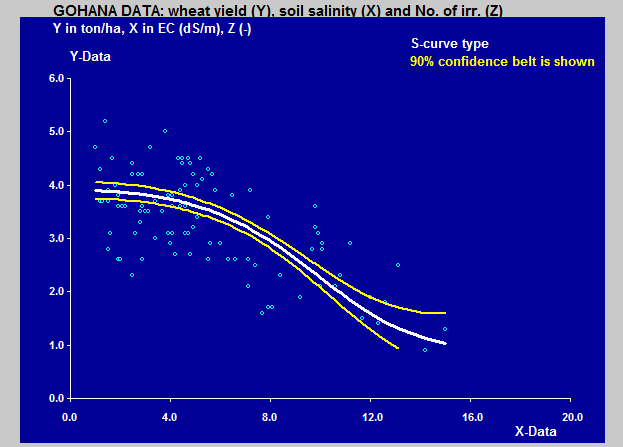 Artificial Intelligence World: What is Sigmoid Curve Function