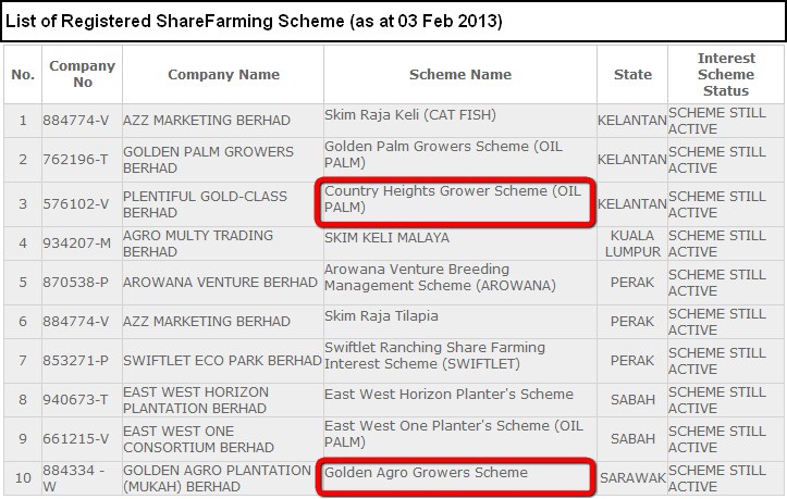 Finance Malaysia Blogspot: The Old & New Palm Oil Growers Scheme
