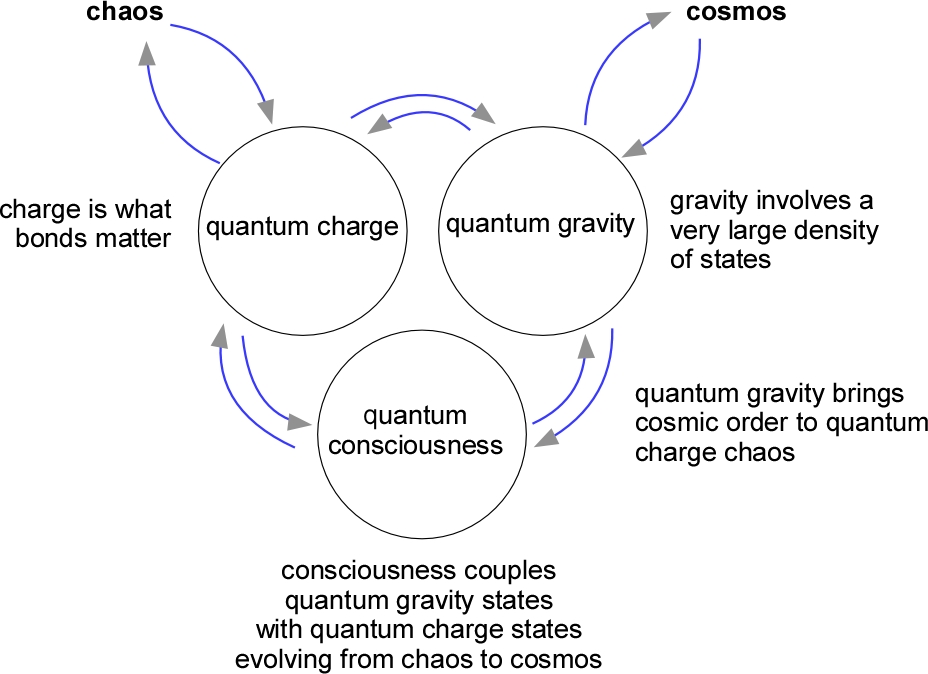 Matter Time, Aethertime: Making Reality Real