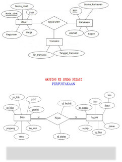 contoh erd penjualan - wood scribd indo