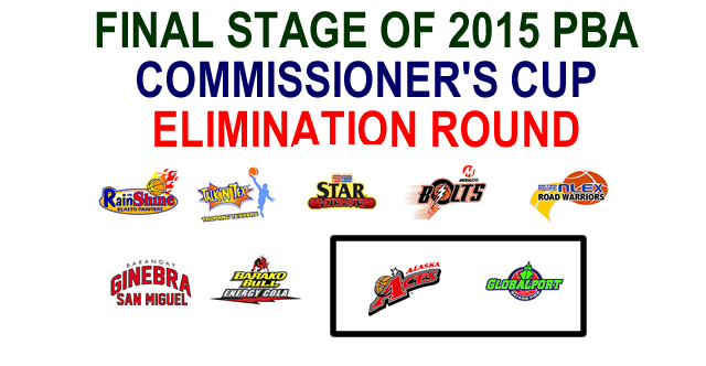 List of Scenarios for the 8 TEAMS that Will Advance to the NEXT ROUND ...