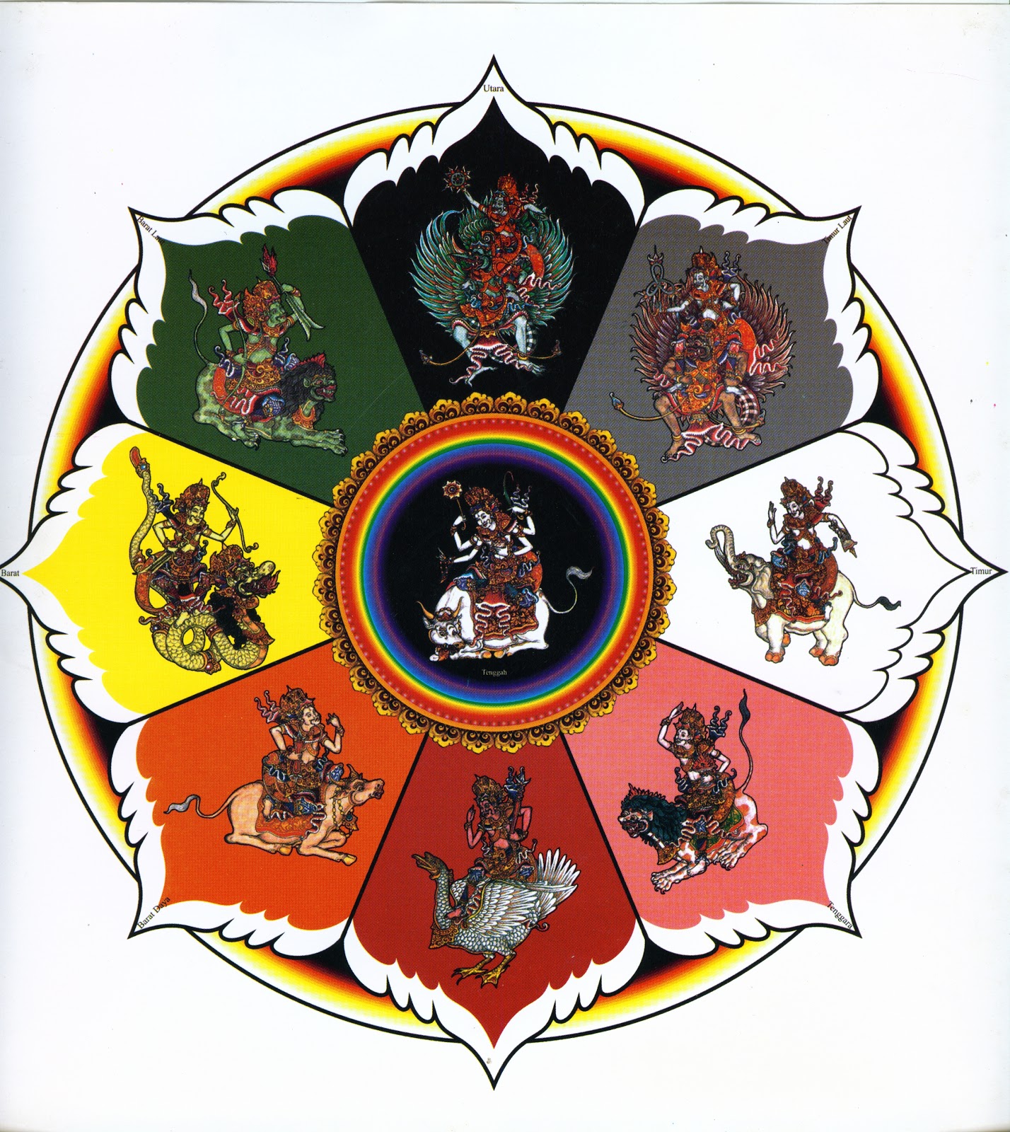 nawa dewata 9 dewa penjuru arah: DEWATA NAWA SANGA, 9 DEWA PENGUASA ...