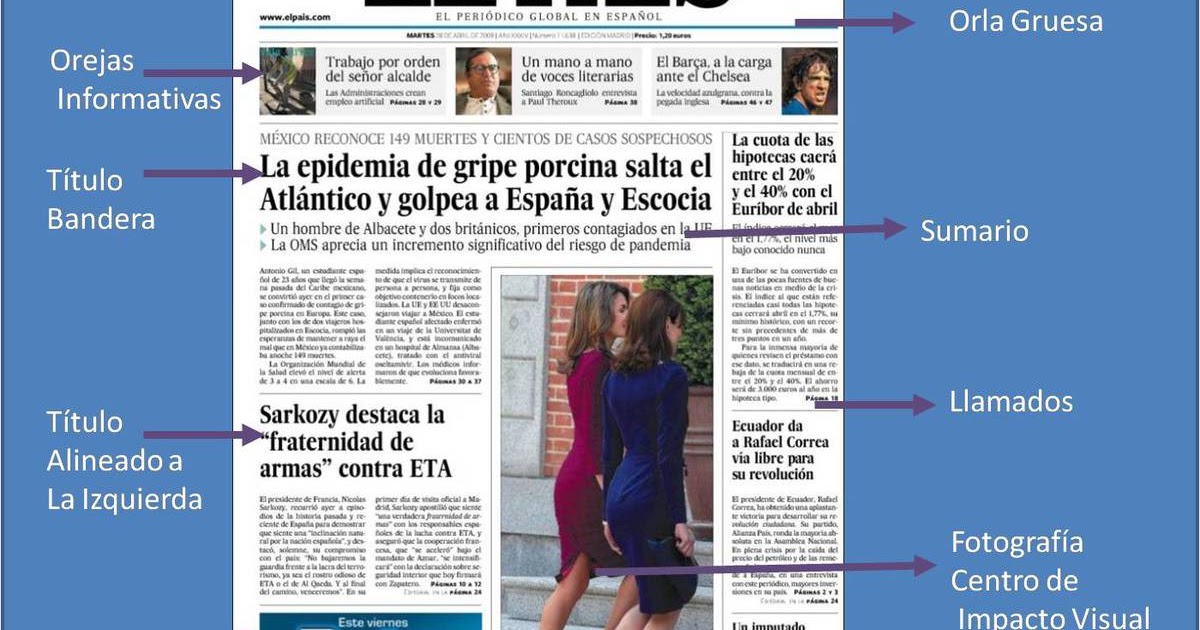 EL TEXTO,CLASIFICACION,ESTRUCTURA Y CARACTERISTICAS DE TIPOS DE TEXTOS ...