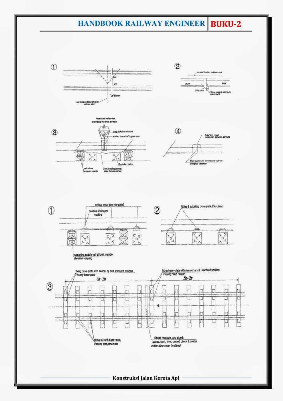 HANDBOOK RAILWAY ENGINEER: BUKU-2 : KONSTRUKSI JALAN KERETA API