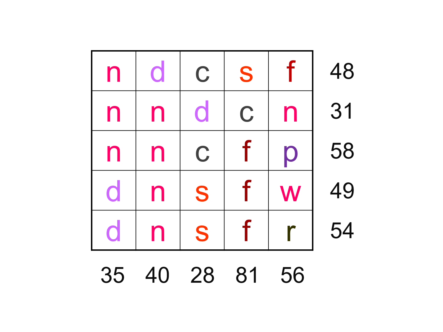 MEDIAN Don Steward mathematics teaching: bits and bobs