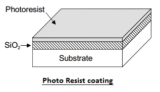 Fabrication Steps: CMOS Processing (Part 1) |VLSI Concepts