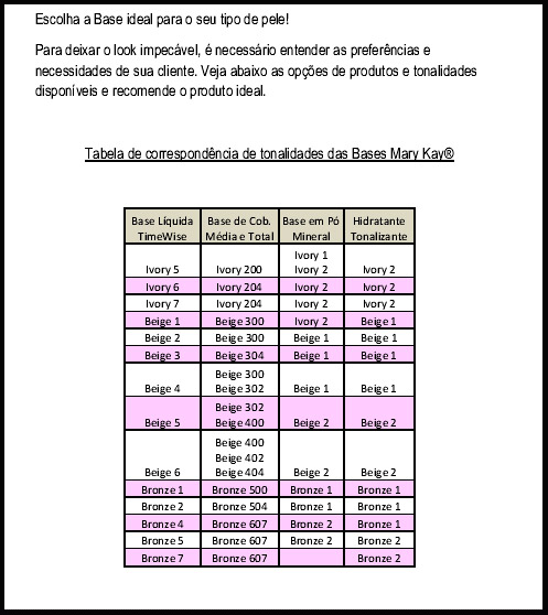Unidade Beleza S/A: Tabela de Bases