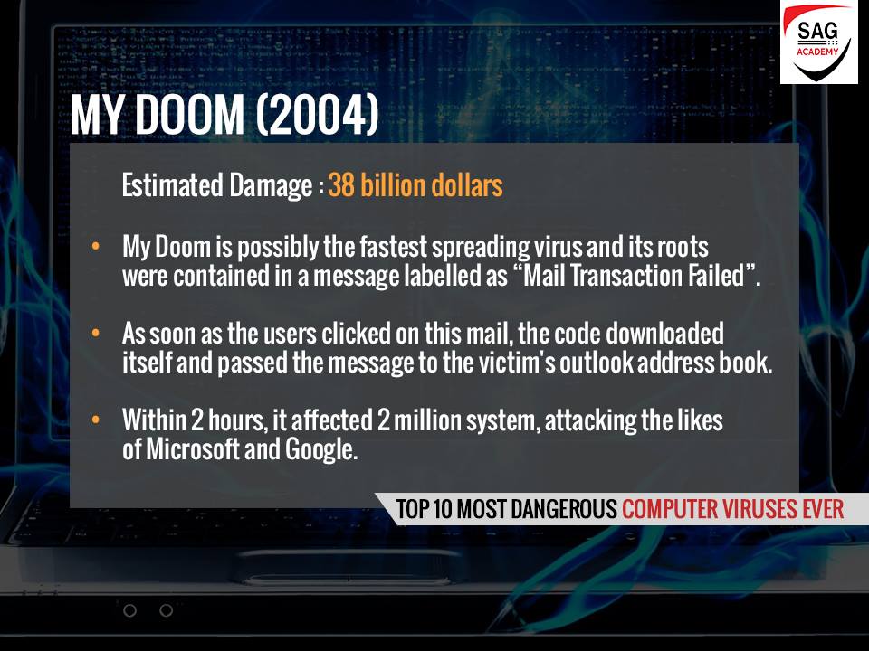 Top 10 Most Dangerous Computer Viruses ever | Go and Explore