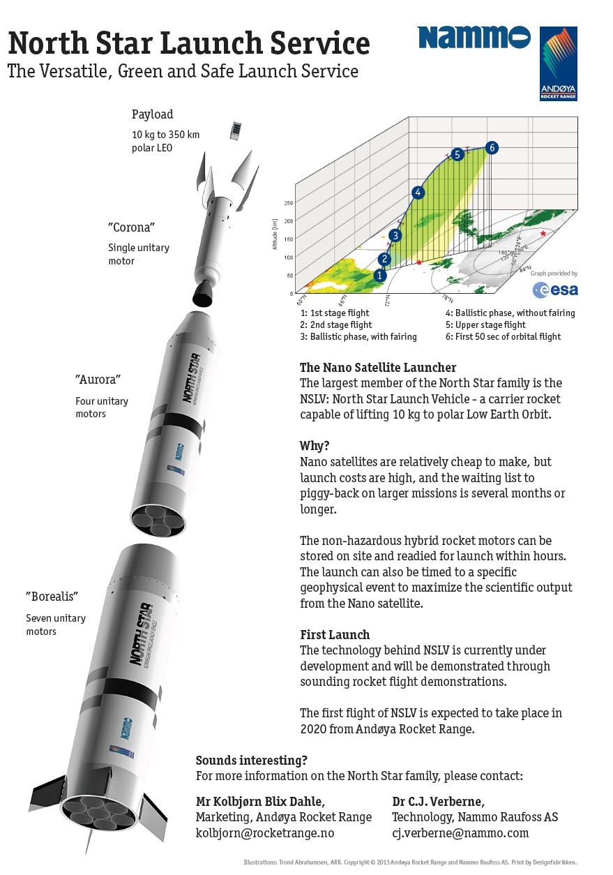 Noruega Avança Lançando Nova Família de Foguetes