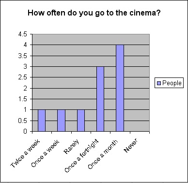 Unit 3 Media Studies