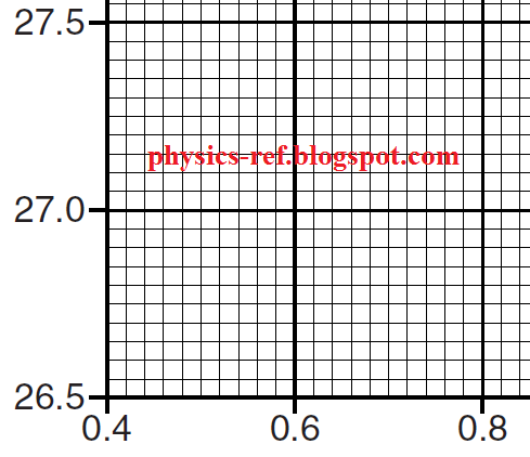 Physics Graphs Basics 1 – Coordinates of Points | Physics Reference