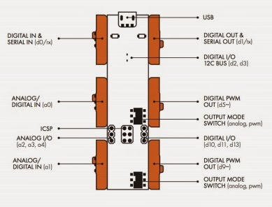 Humboldt Microcontrollers Community: Arduino And littleBits