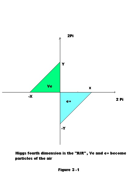 .: Higgs Boson Discovered