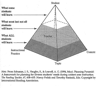 Integrating Literature into the Language Arts: Unit 4: Activity 4 ...