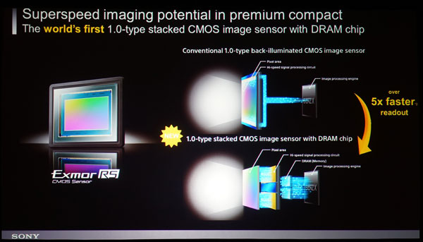 Image Sensors World: Sony Unveils: Full Frame BSI Sensor and 1-inch ...