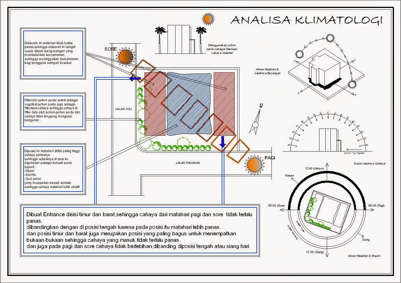 Analisa Tapak Arsitektur - Perumperindo.co.id