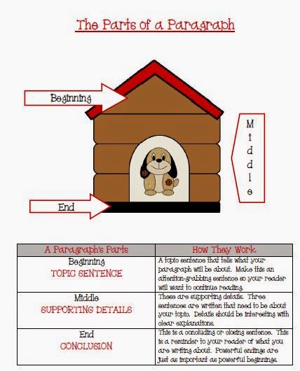 Mrs. Naufal's Nook: Using a Puppy Theme for a Graphic Organizer