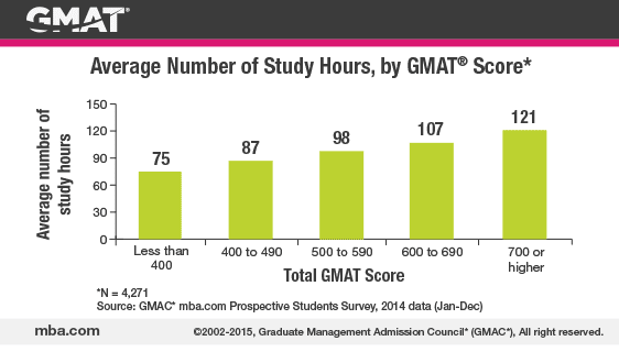 Top 5 Tips for Passing the GMAT Exam - Pen2Print Services
