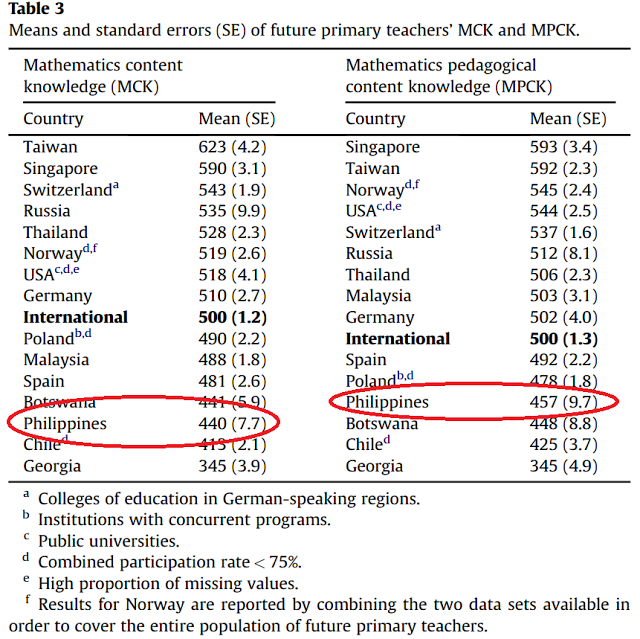 Understanding the Problem in Philippine Basic Education