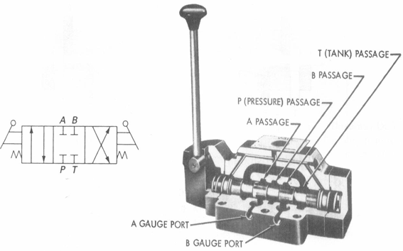 Jenis Directional Control Valve pada komponen hidrolik alat berat