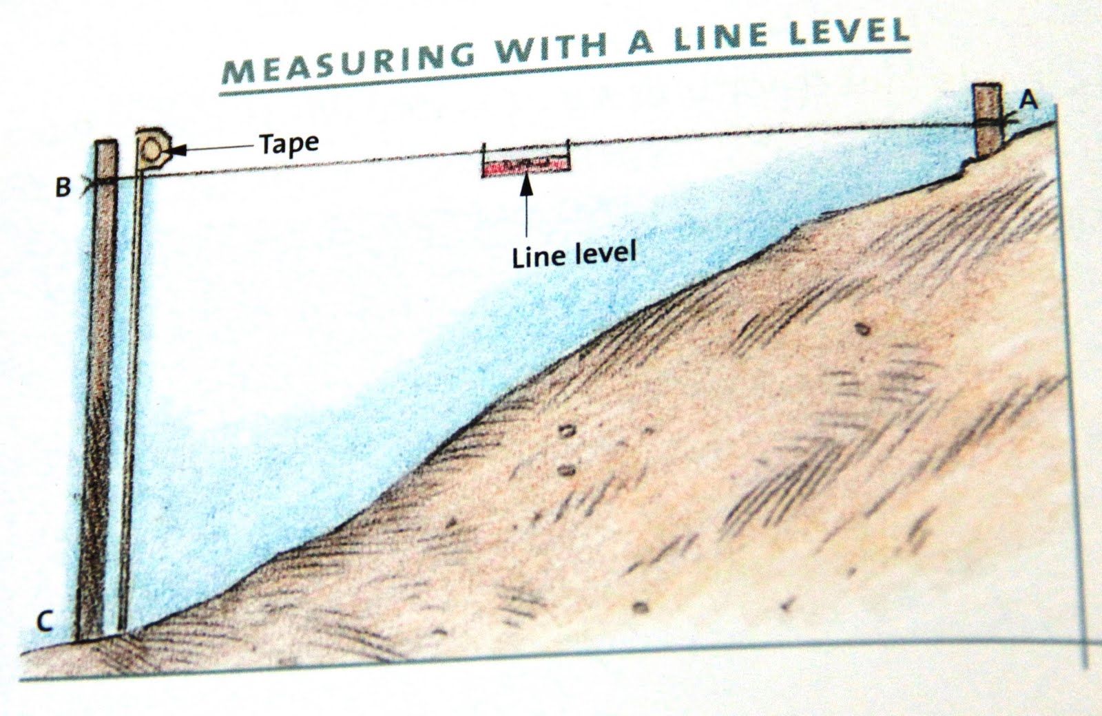 EAK! A House!: Construction Part 1: Terracing