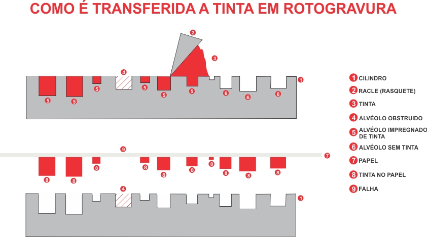 Selos Ordinários do Brasil de 1890 a 1993: CORES - Parte 1