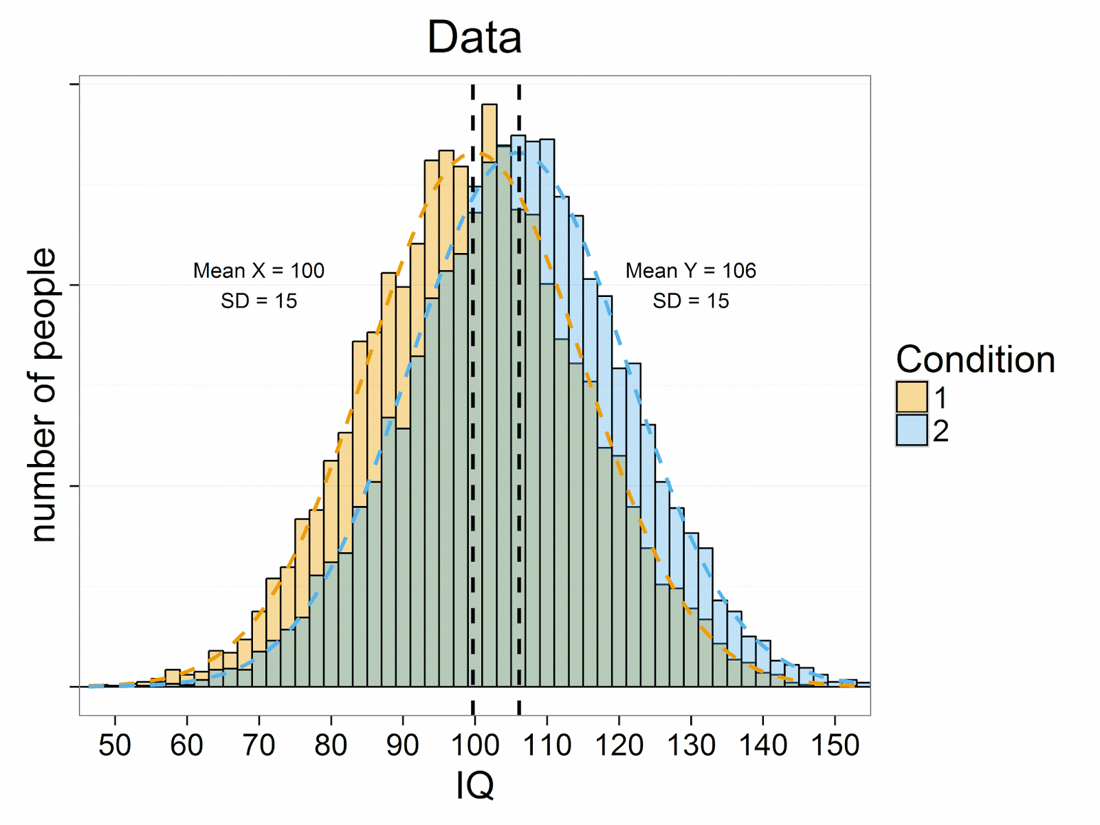 The 20% Statistician: Why Within-Subject Designs Require Fewer ...