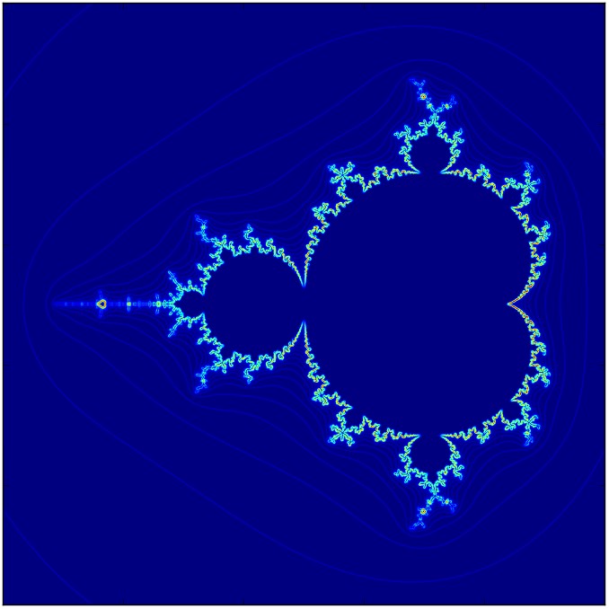 Random Stuff: Analysis & Implementation of Mandelbrot Sets and Julia Fractals on Raspberry Pi ...