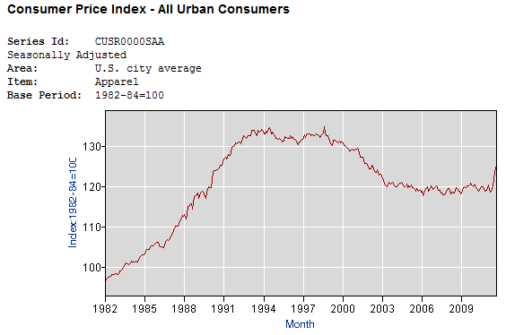 InvestorCentric: US Inflation Up, Prices Increasing