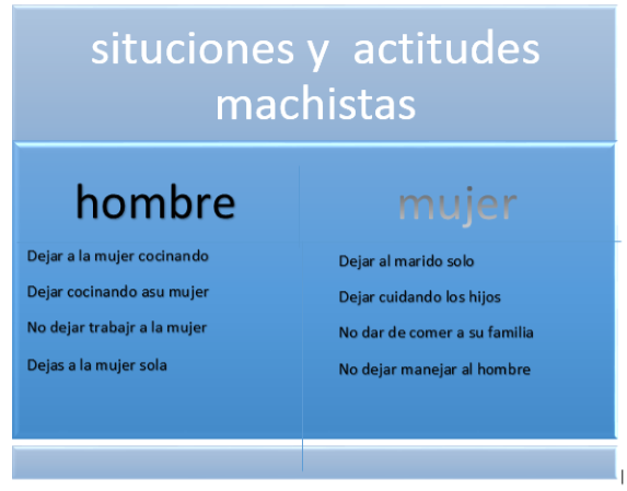 Enfrentamos Problemas De Convivencia Social Explicamos Los Desafios