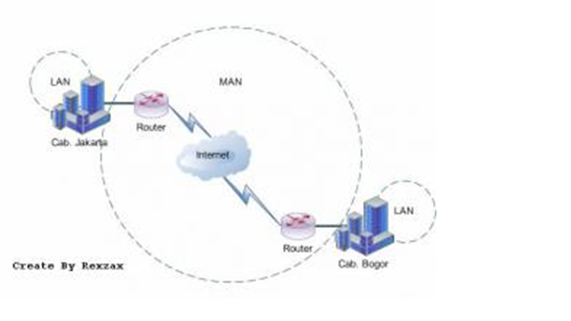 Jenis, Topologi, Komponen, Peralatan, Protokol, dan Cara Kerja Jaringan ...