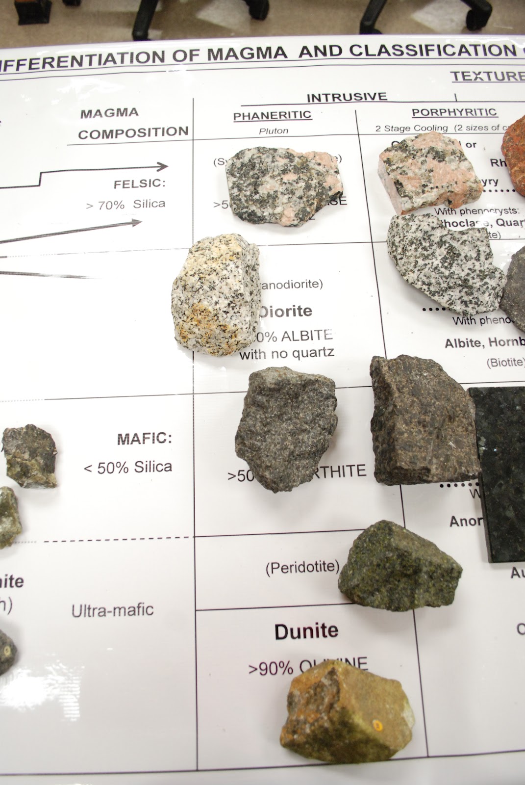 Historical Geology 1404 Fall 2012: Bowens Reaction Series: The whole chart