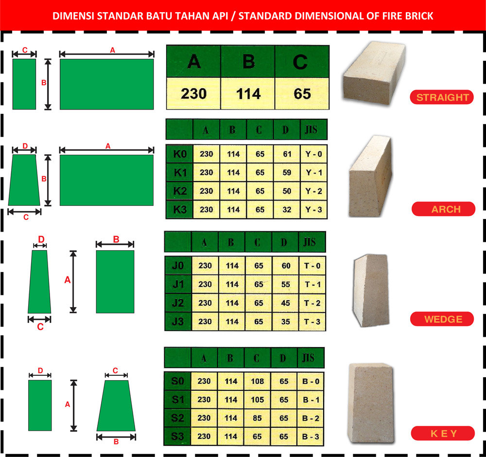 Semen Tahan Api: Bata Tahan Api