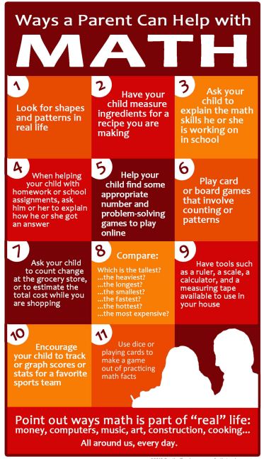 Our Learning Journey Ways Parents Can Help With Math At Home