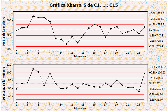 Matemáticas con Tecnología: Gráficos de control - Nelson rules. Resuelto.