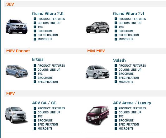 Daftar Harga: Daftar Harga Mobil Suzuki