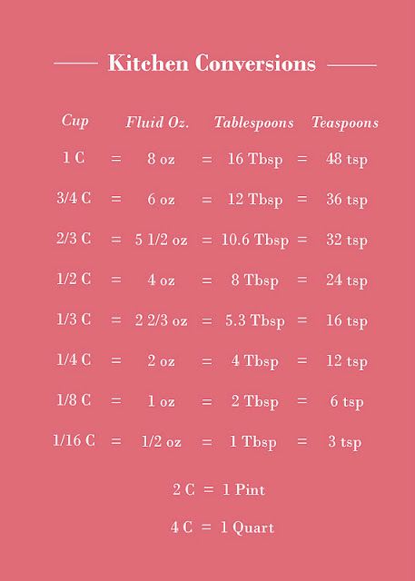 Kitchen Conversion Chart | Pearls Darling ♥