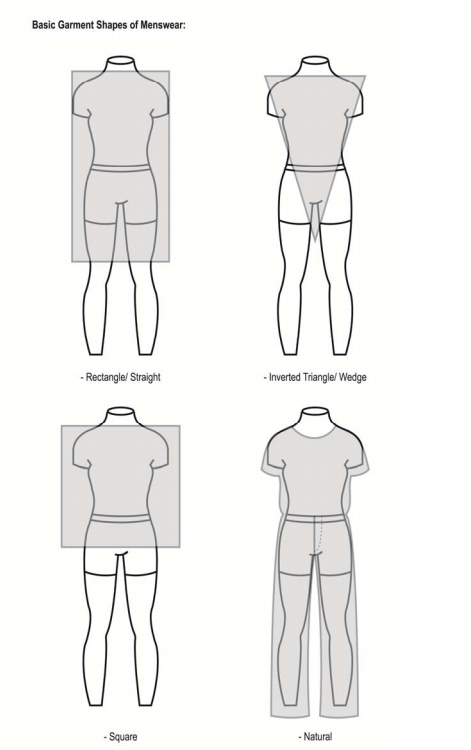 Basic Garment Shapes of Menswear