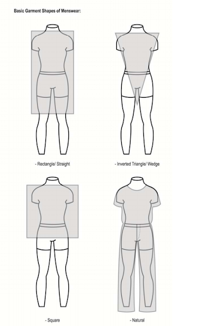 Basic Garment Shapes of Menswear