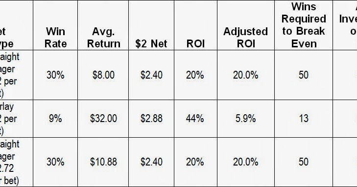 TwinSpires Blog: Money Management & Bet Optimization
