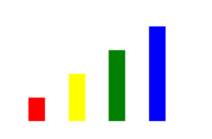 Tip: Conditional colors of bars in HTML(high charts) column or bar ...