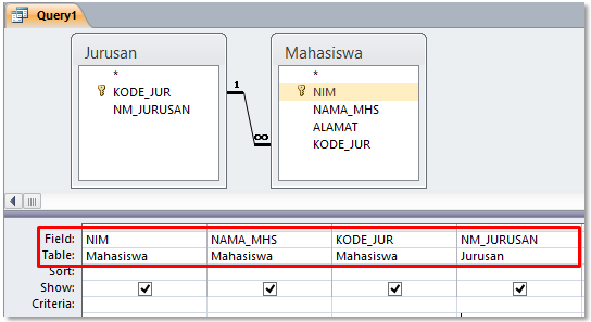 Cara Mudah Membuat Query Di Microsoft Access - Sampul Ilmu