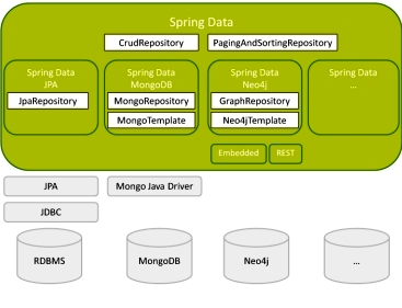 Apache Ignite with Spring Data