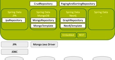 Apache Ignite with Spring Data